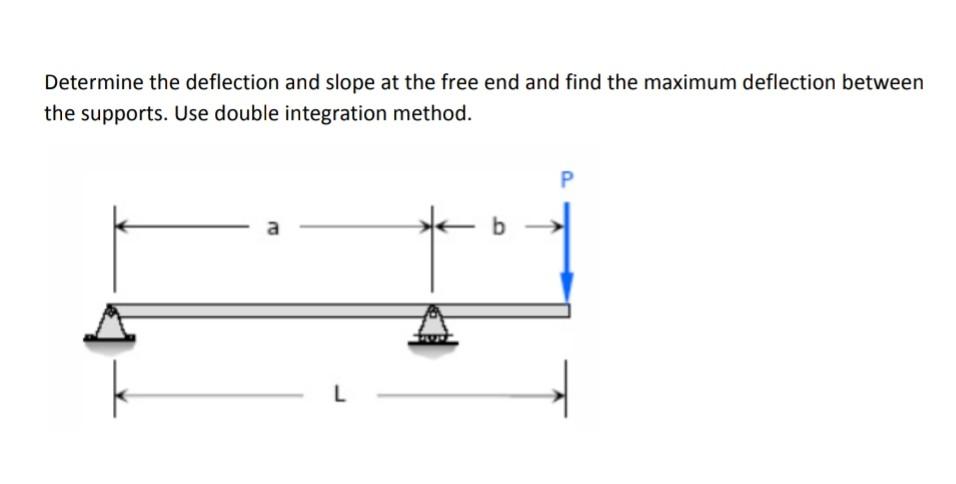 Solved Determine the deflection and slope at the free end | Chegg.com