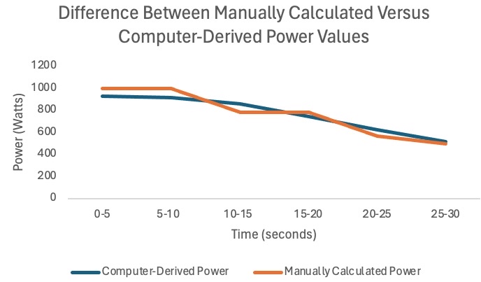 Solved Difference Between Manually Calculated Versus | Chegg.com