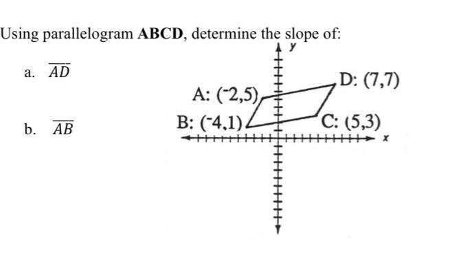 Solved Using parallelogram ABCD, determine the slope of: a. | Chegg.com