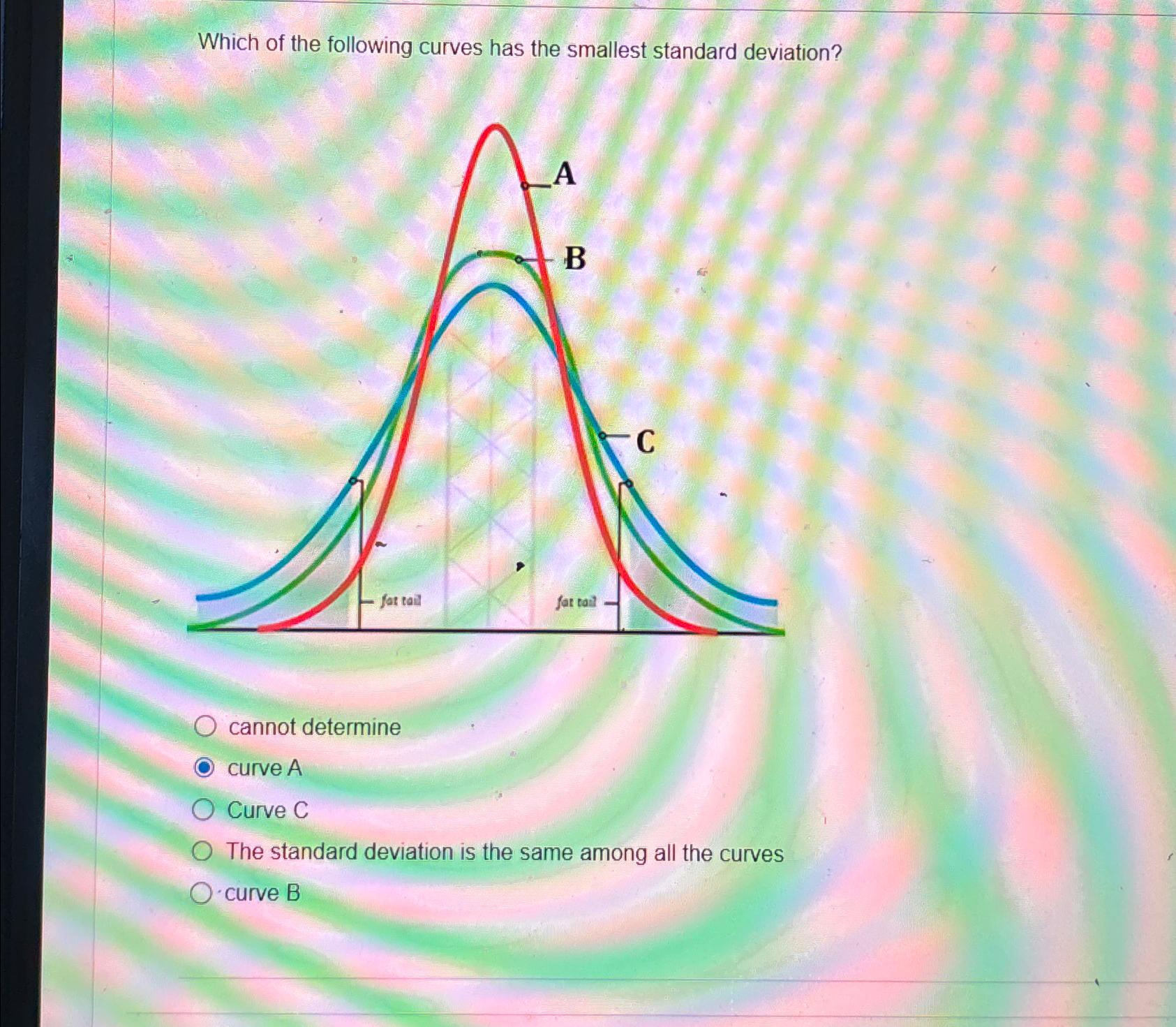 Solved Which of the following curves has the smallest | Chegg.com
