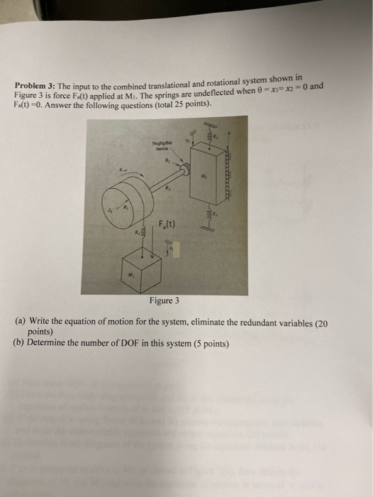 Solved Problem 3: The input to the combined translational | Chegg.com