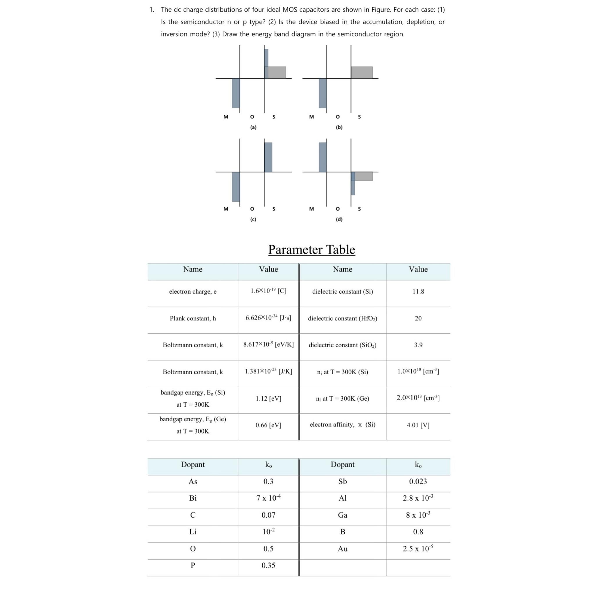 Solved The dc charge distributions of four ideal MOS | Chegg.com