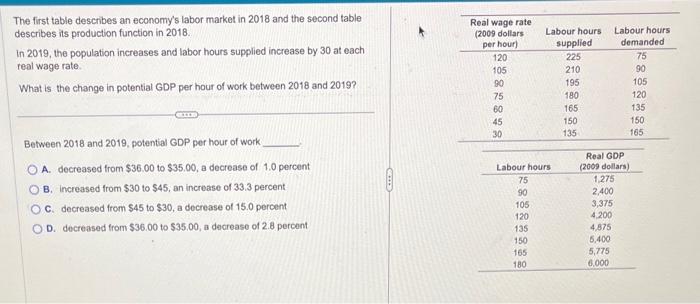 Solved The first table describes an economy's labor market | Chegg.com