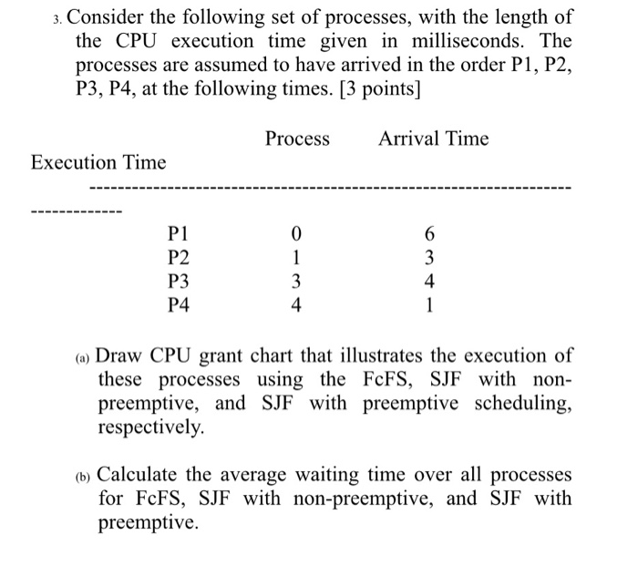 Solved 3. Consider the following set of processes, with the | Chegg.com