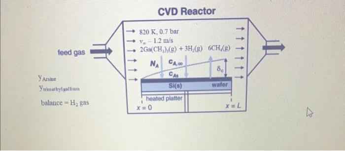 Solved A horizontal chemical vapor deposition (CVD) reactor | Chegg.com