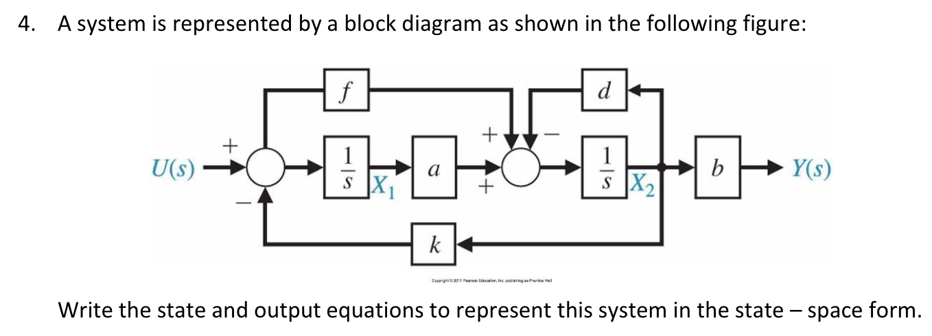 Solved A system is represented by a block diagram as shown | Chegg.com