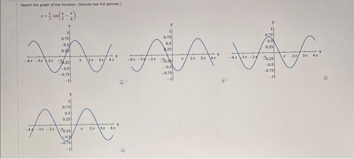 Solved Sketch the graph of the function. (Include two full | Chegg.com