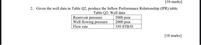 Solved Given the well data in Table Q2, produce the Inflow | Chegg.com