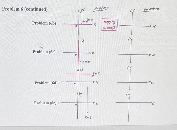 Solved Problem 6 Consider conformal mapping by trigonometry | Chegg.com