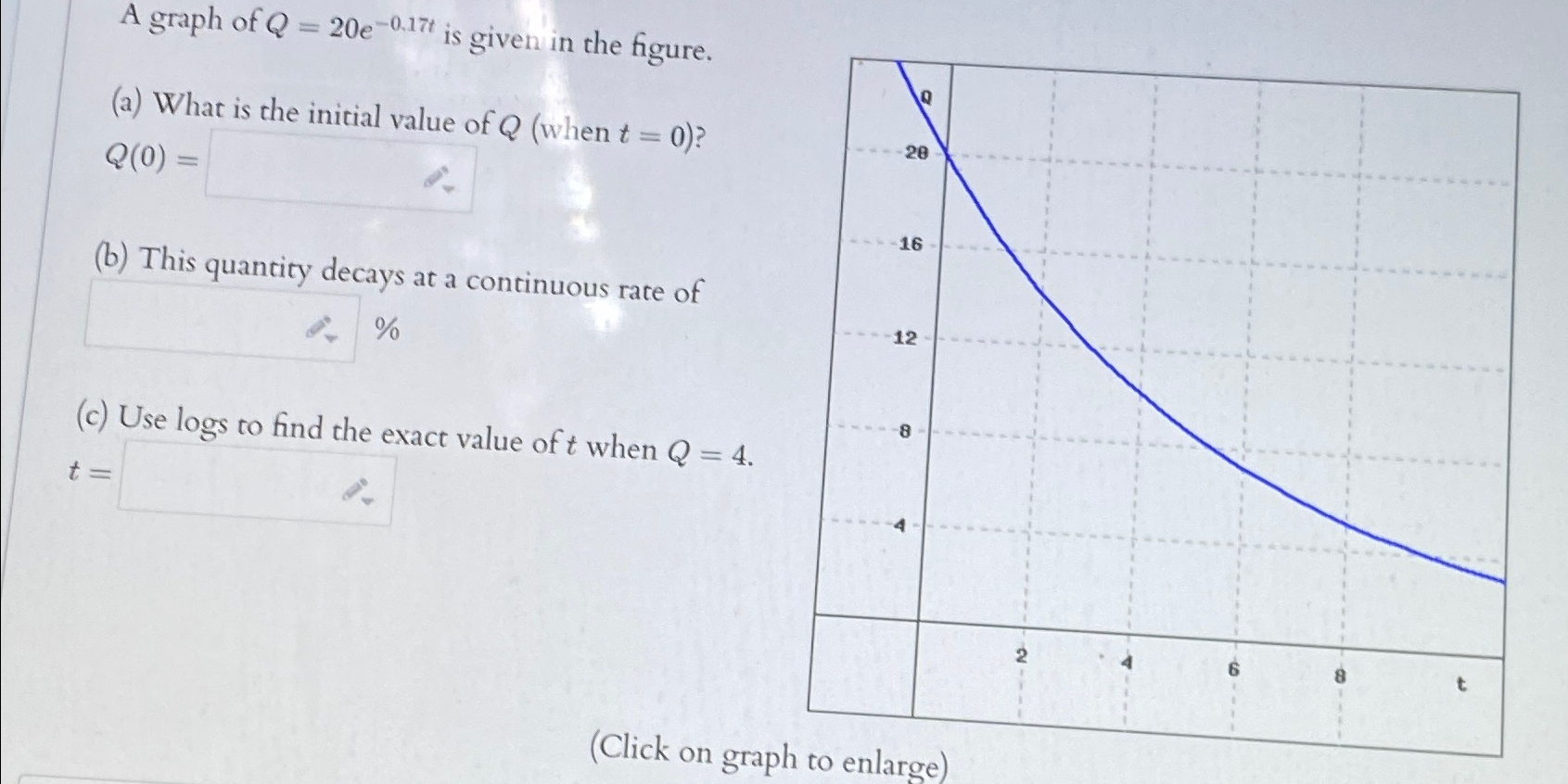 Solved A graph of Q=20e-0.17t ﻿is given in the figure.(a) | Chegg.com