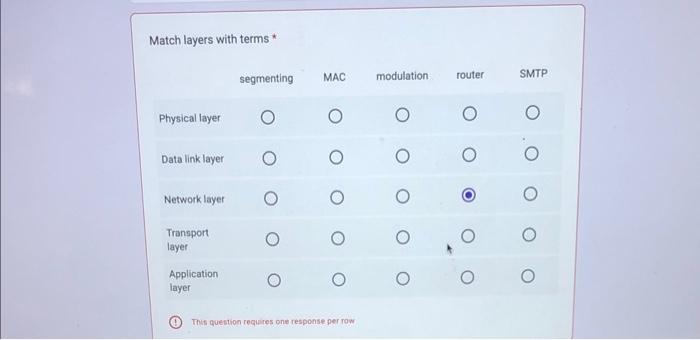 Solved This question requires one response per row | Chegg.com