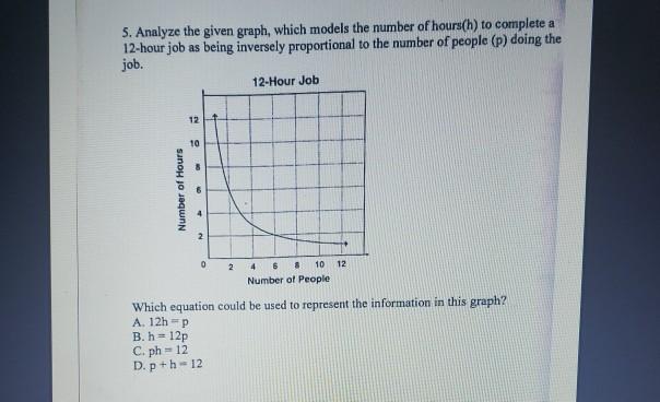 Solved 5. Analyze the given graph, which models the number | Chegg.com