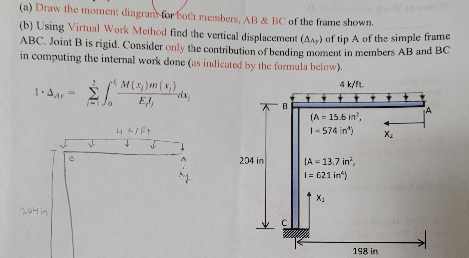 Solved (a) Draw the moment diagran for both members, AB&BC | Chegg.com