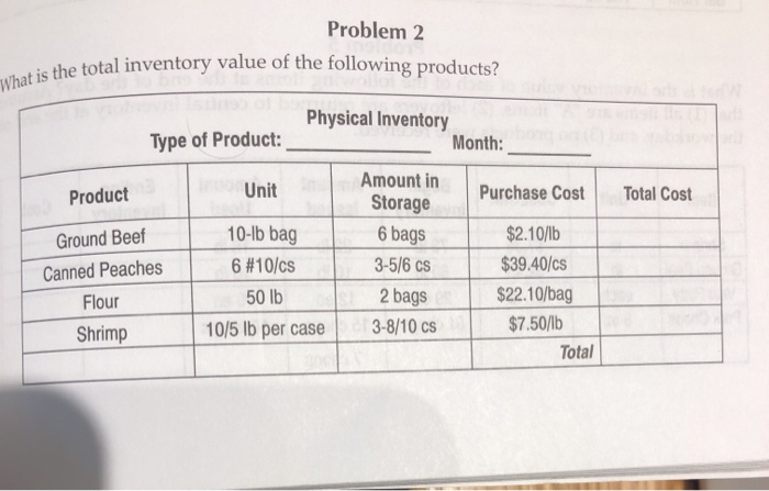 Solved Problem 2 he total inventory value of the following | Chegg.com