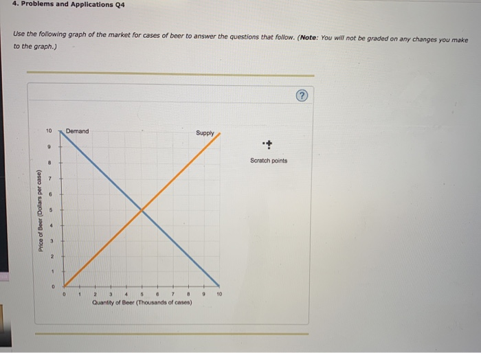 Solved 4. Problems and Applications Q4 Use the following | Chegg.com