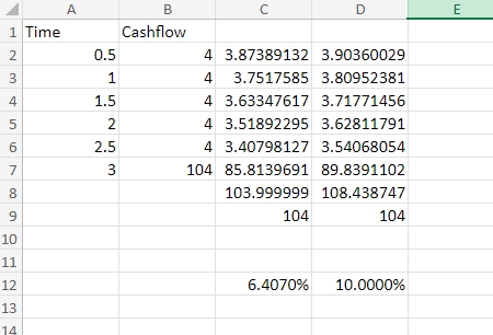 Solved A 3-year bond provides a coupon of 8% ﻿semiannually | Chegg.com