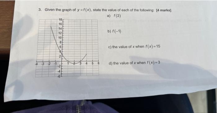 Solved 3. Given the graph of y=f(x), state the value of each | Chegg.com