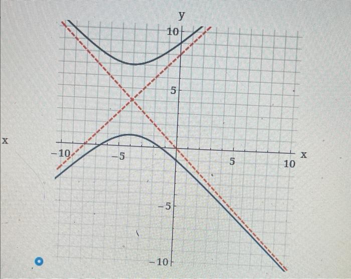Solved Sketch a graph of the hyperbola. 9x2 + 72x - 9y2 + | Chegg.com