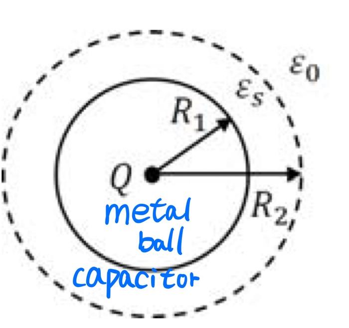 Solved How much is the capacitance of the metal ball which | Chegg.com