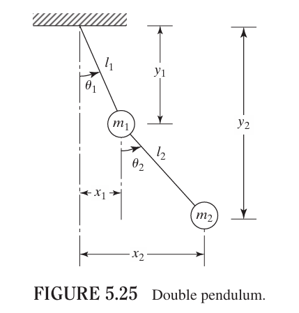 Solved Set up the differential equations of motion for the | Chegg.com