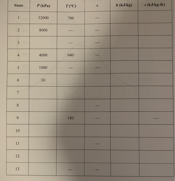 P (kPa) h (kJ/kg) (kJ/kg-K) 32000 8000 4000 1000 10 | Chegg.com