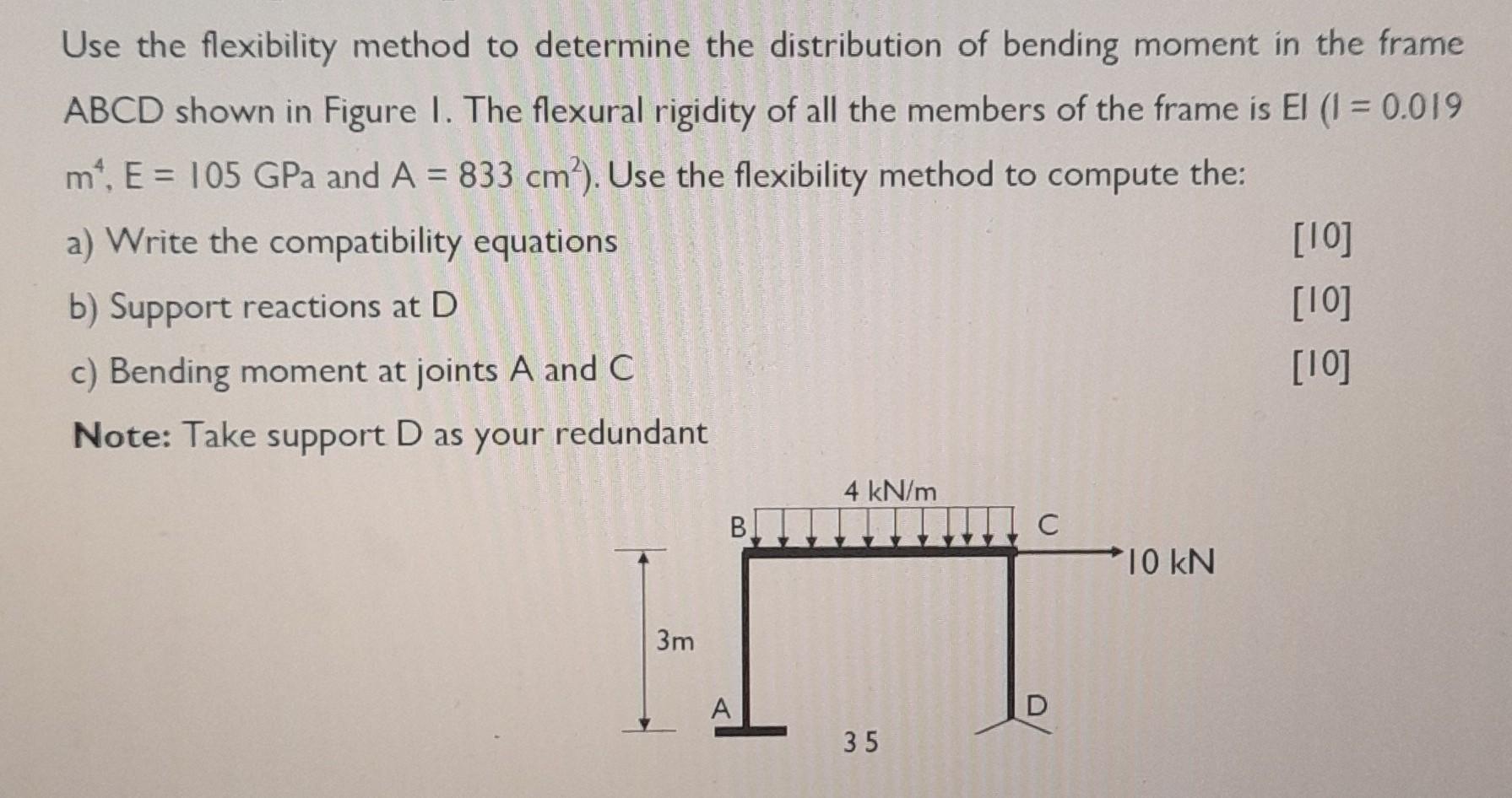 Solved Use the flexibility method to determine the | Chegg.com