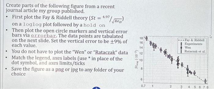Solved Create parts of the following figure from a recent | Chegg.com