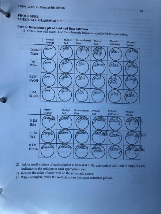 Solved CHEM 1212 Lab Manual 6th Edition 82 PROCEDURE CHECK | Chegg.com