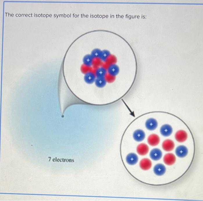 Solved The correct isotope symbol for the isotope in the | Chegg.com