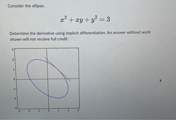 Solved Consider the ellipse. x2+xy+y2=3 Determine the | Chegg.com