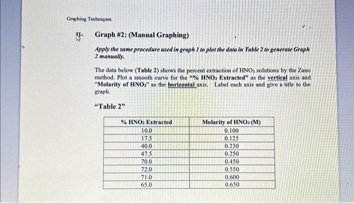 Graph \#2: (Manual Graphing) Apply the same procedure | Chegg.com