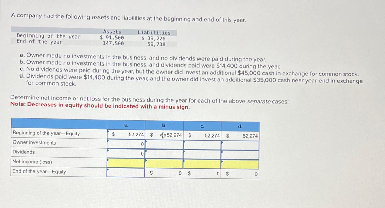 Solved A company had the following assets and liabilities at | Chegg.com