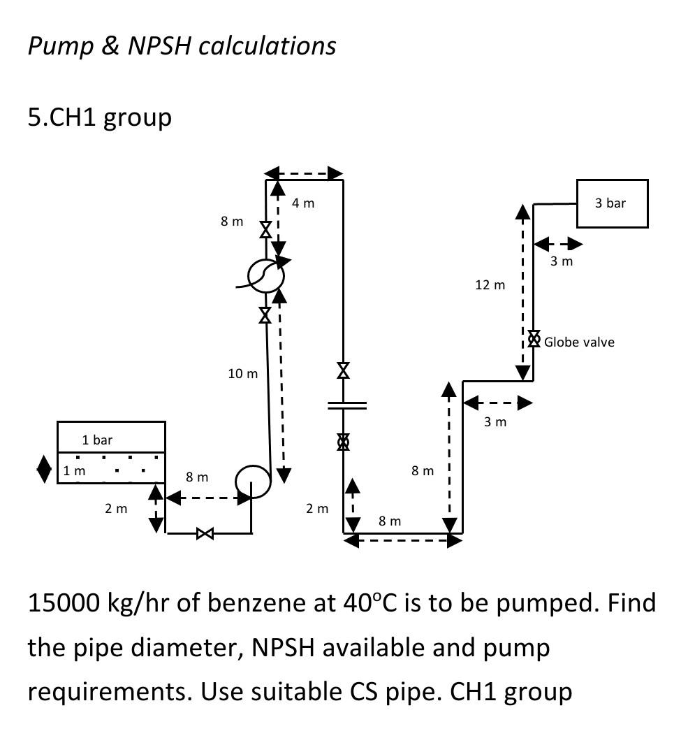 Solved Pump & NPSH calculations 5.CH1 group 4 m 3 bar 8 m 3 | Chegg.com