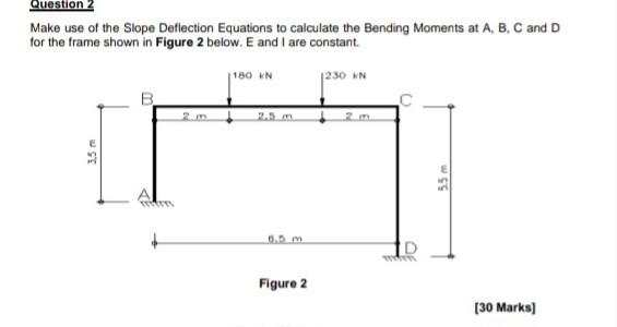 Solved Make use of the Slope Deflection Equations to | Chegg.com