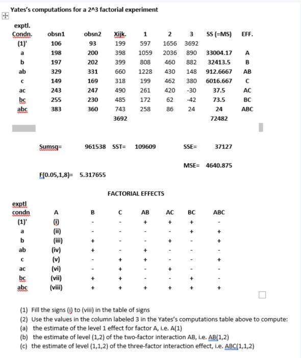 Solved Yates's computations for a 23 factorial experiment | Chegg.com