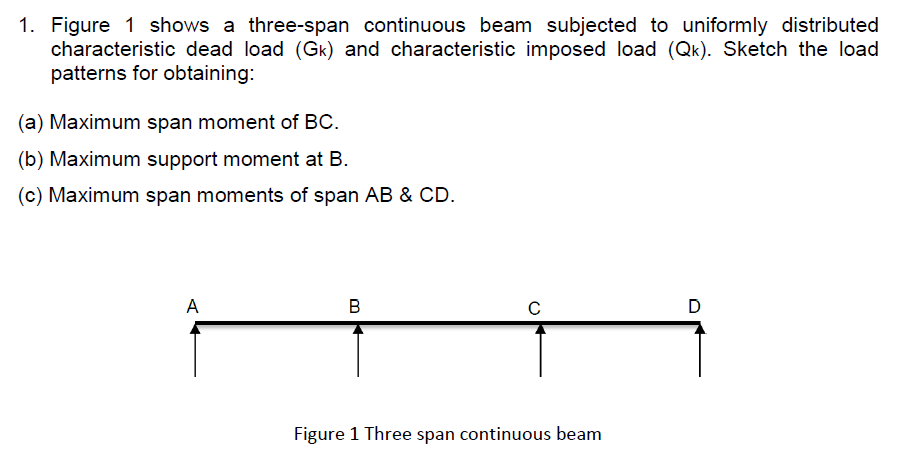 Solved Figure 1 ﻿shows a three-span continuous beam | Chegg.com