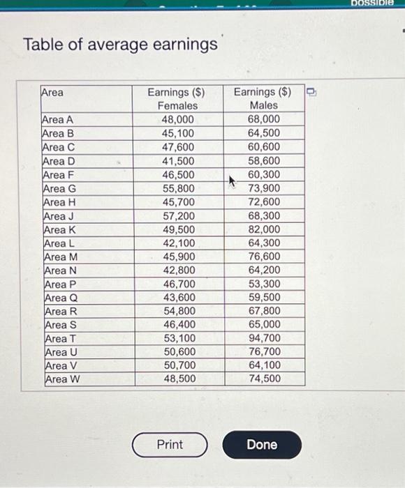 Solved Table of average earningsThe accompanying table | Chegg.com