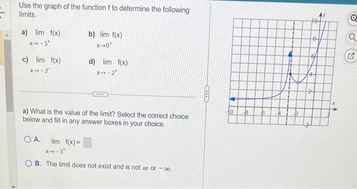 Solved Use the graph of the function f to determine the | Chegg.com