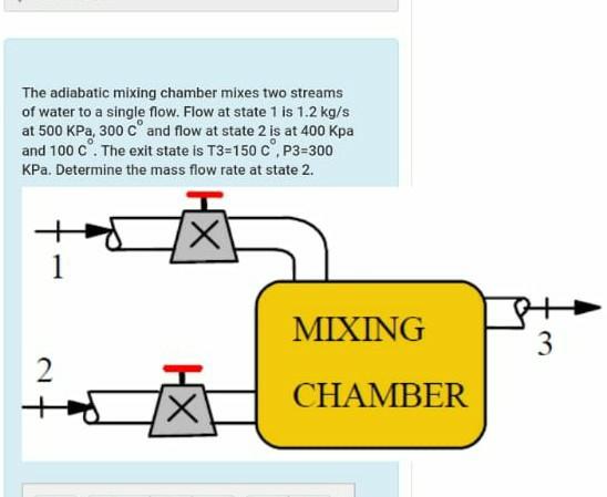 Solved The adiabatic mixing chamber mixes two streams of | Chegg.com