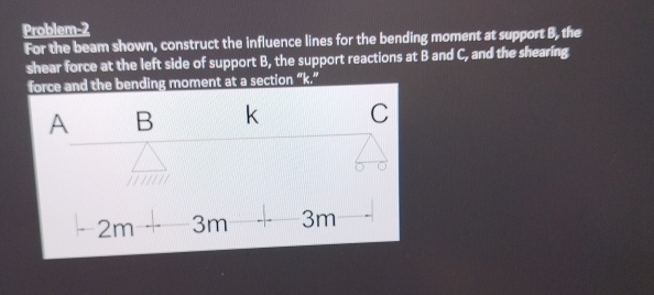 Solved Problem:For the beam shown, construct the influence | Chegg.com