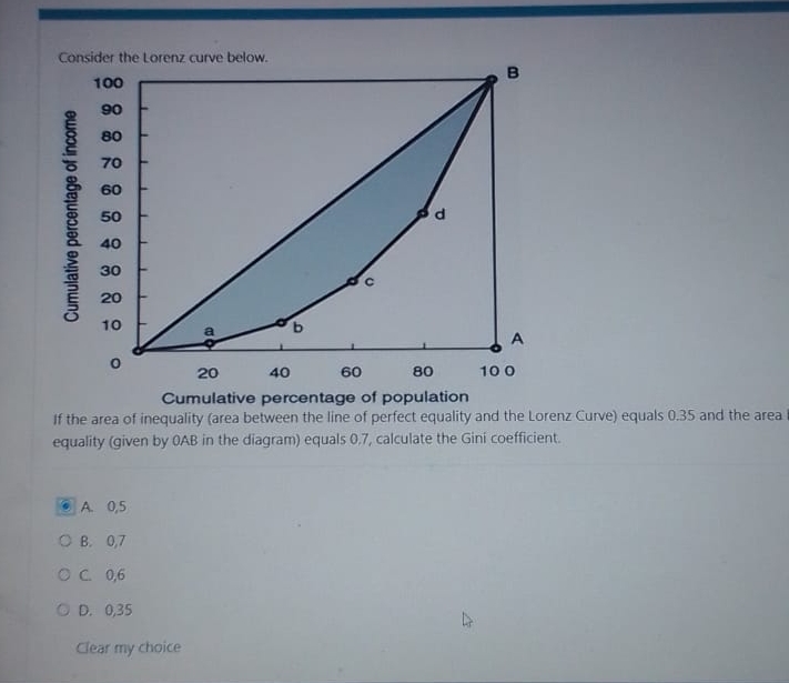 Solved Consider the Lorenz curve below.If the area of | Chegg.com