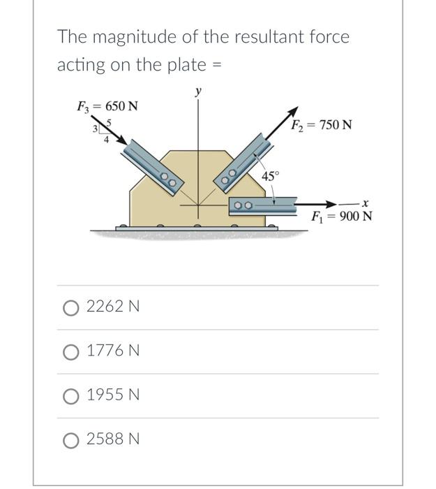 Solved The magnitude of the resultant force acting on the | Chegg.com