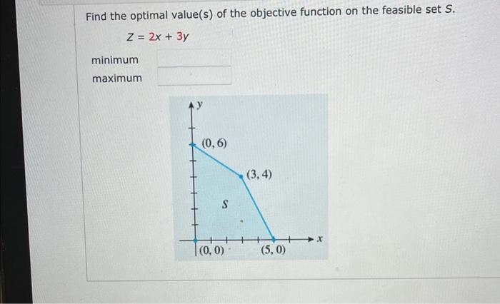 Solved Find the optimal value(s) of the objective function | Chegg.com