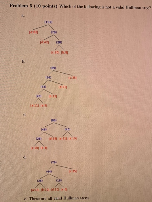 Solved Problem 3 10 Points Say I Do A Huffman Encoding Of