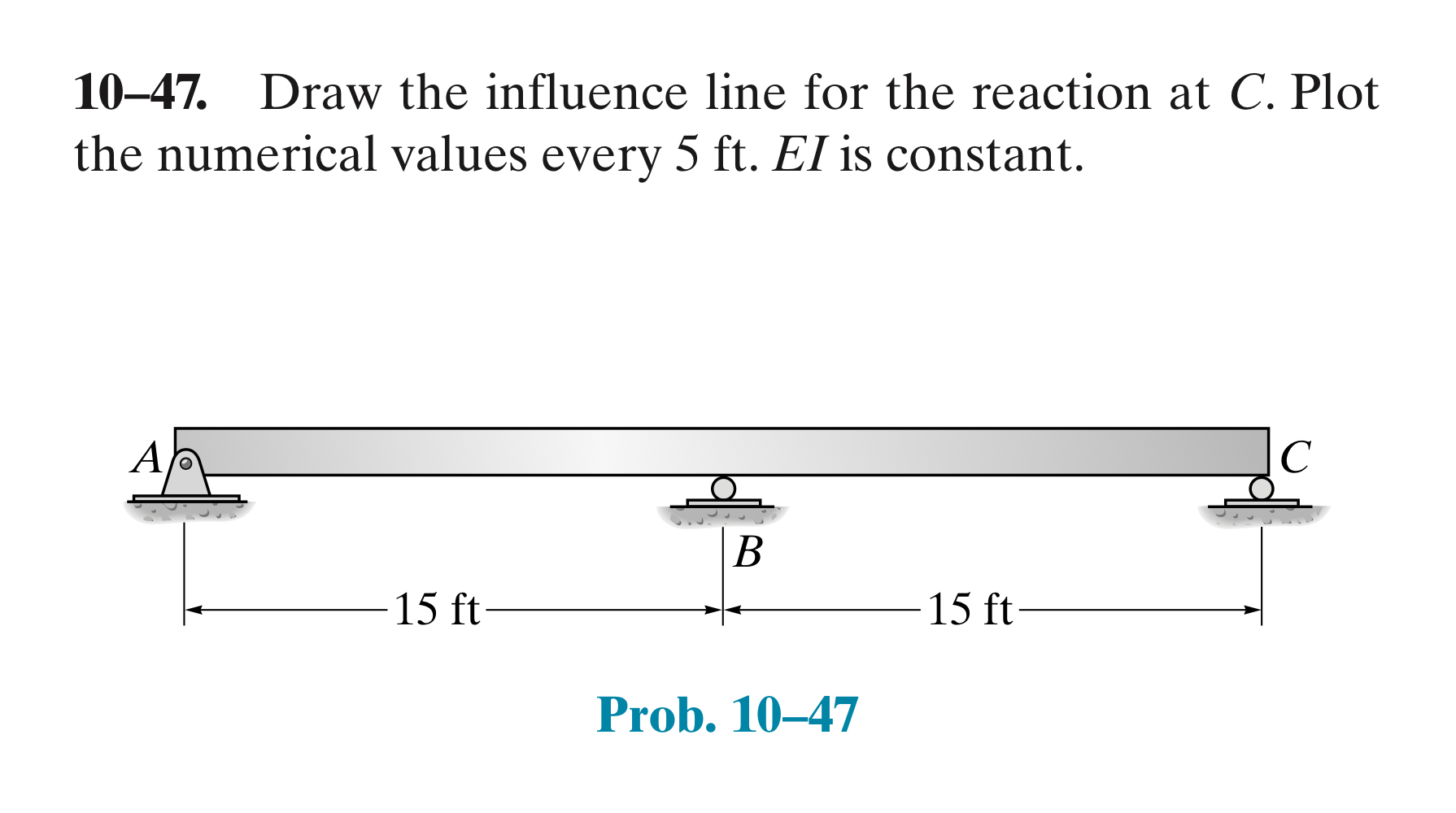 10-47. ﻿Draw the influence line for the reaction at | Chegg.com