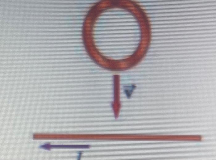 Solved The figure shows a circular loop of wire falling into | Chegg.com