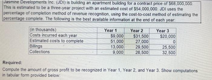 Solved Jasmine Developments Inc. (JDI) is building an | Chegg.com