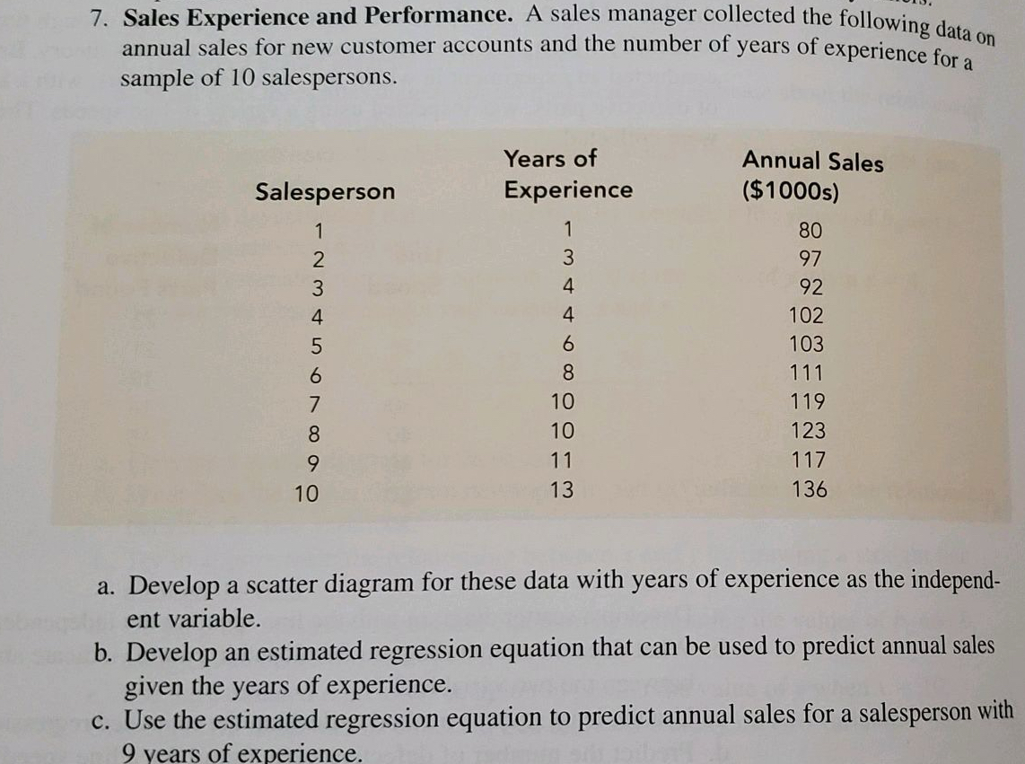 Solved Sales Experience and Performance. A sales manager | Chegg.com