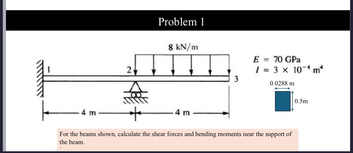 Solved Problem 1E=70GPaI=3×10-4m4=0.0288mFor the beams | Chegg.com