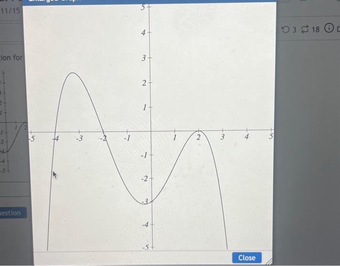 Solved Write an equation for the polynomial graphed below | Chegg.com